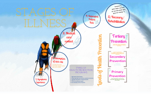 Stages of Illness by trix esanto on Prezi