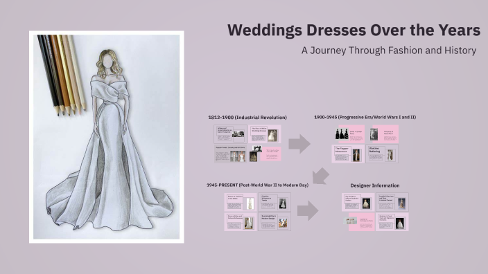 Weddings Dresses Over the Years by Rachel Castine on Prezi