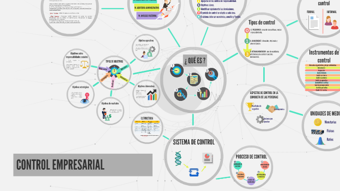 CONTROL EMPRESARIAL by Gabriela Seclén Dávila on Prezi