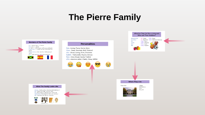 The Pierre Family by Jesika Reid on Prezi