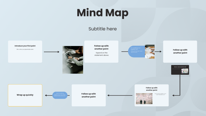 Potato Flowchart by alexa rothery on Prezi