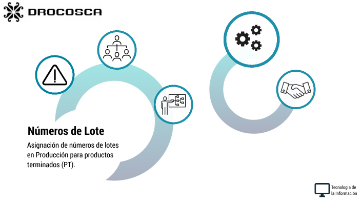 Números de lote by on Prezi