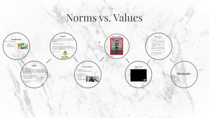 Norms vs. Values by hannah wise