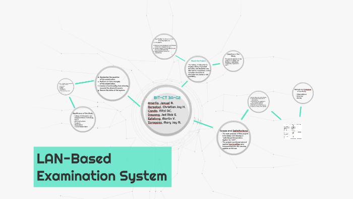 LAN-Based Examination System by Arah Mae Misda on Prezi