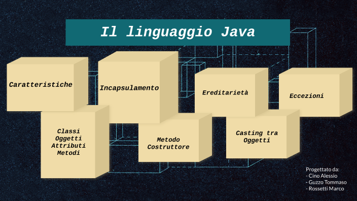 Progetto Java by ALESSIO CINO on Prezi