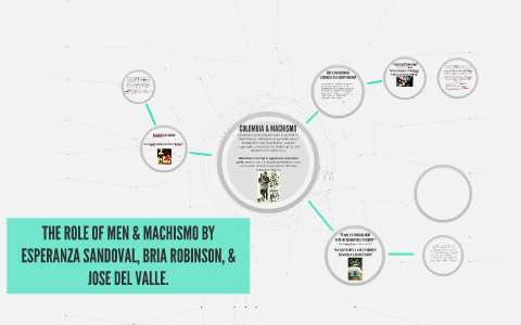 THE ROLE OF MEN & MACHISMO by Esperanza Sandoval on Prezi