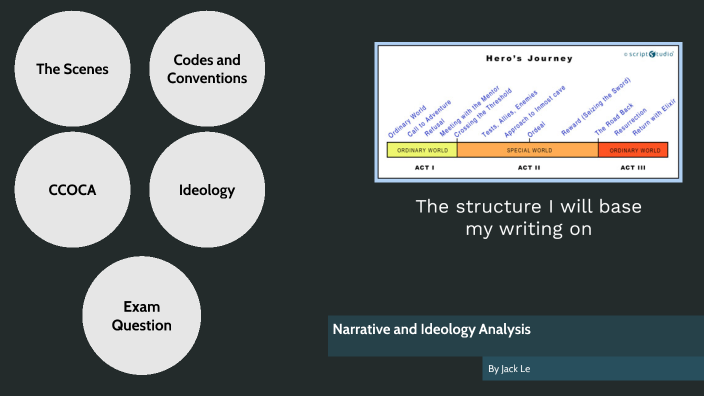Narrative and Ideology Analysis - Progressive Assessment by ...