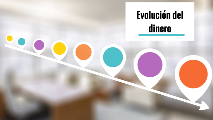 Evolución del dinero by Fernanda Ruelas on Prezi