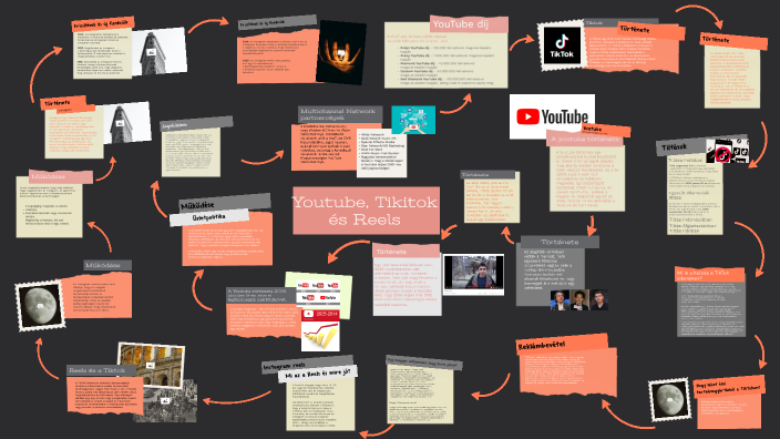 123 by Nora Botos on Prezi