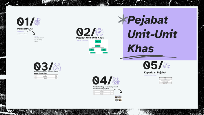 Unit-Unit Khas by Rafiq Darussalam on Prezi