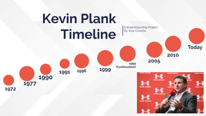 Kevin plank by Kyle Cousins on Prezi