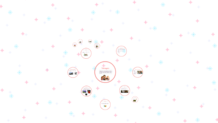 Mind map: Teenagers by Daniel Isac on Prezi