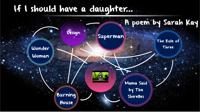 Sarah Kay Poem by Taylor Saathoff on Prezi