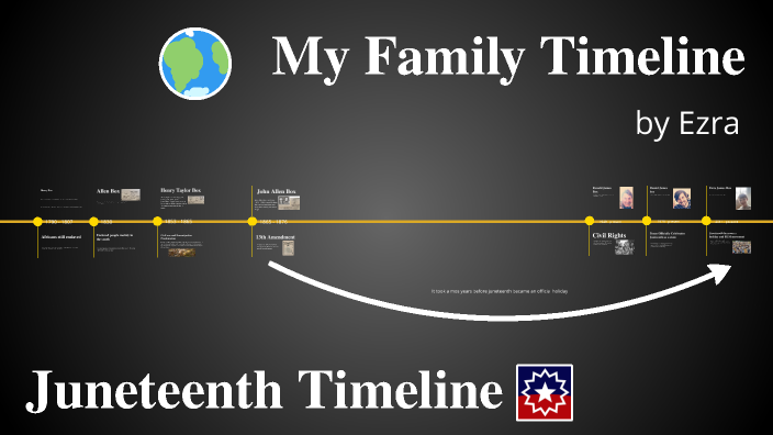 Juneteenth Timeline by Ezra Box on Prezi