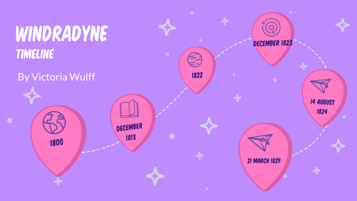 Windradyne Project by Victoria Wulff on Prezi