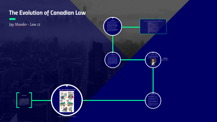 The Evolution of Law by Jay M on Prezi