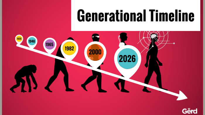 Generational Timeline by Michael Griffin on Prezi