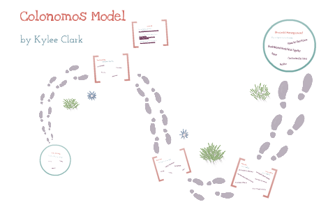Colonomos Processing Model by Kylee Clark on Prezi