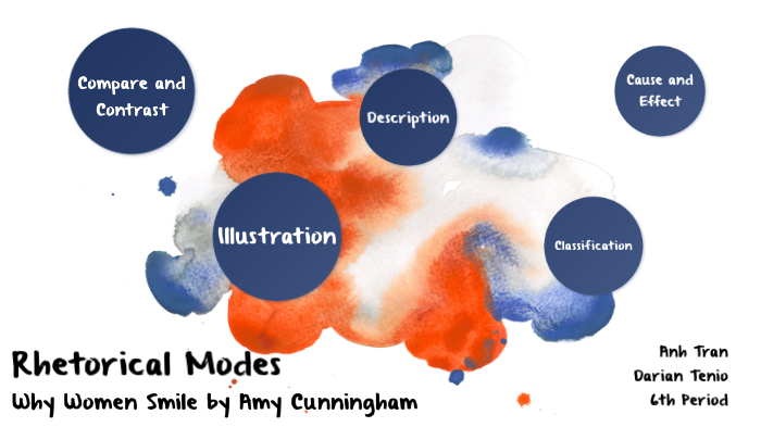 Rhetorical Modes Presentation by Darian T on Prezi