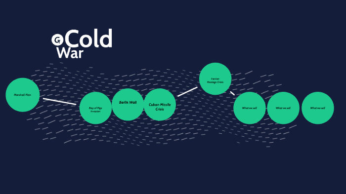 Cold War Timeline by Kkm228 Adventures on Prezi