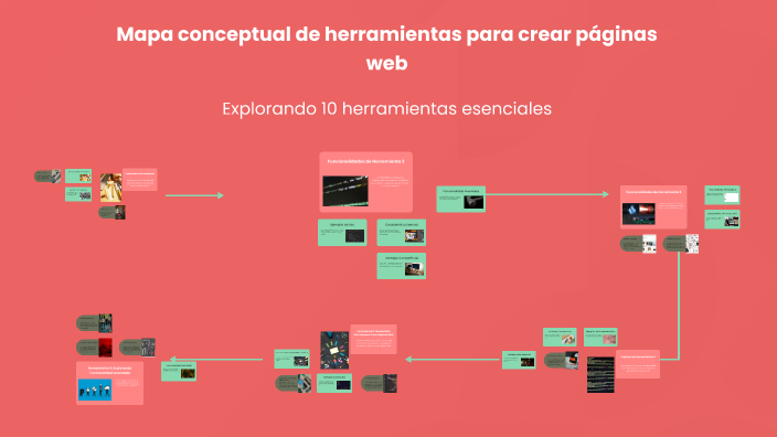 Mapa conceptual de herramientas para crear páginas web by juan andres ...