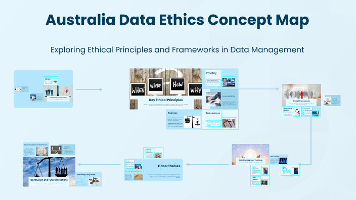 Australia Data Ethics Concept Map by Ian Wooten on Prezi