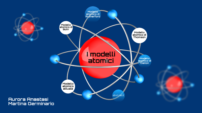 I modelli atomici: da Dalton al modello atomico attuale by Martina ...