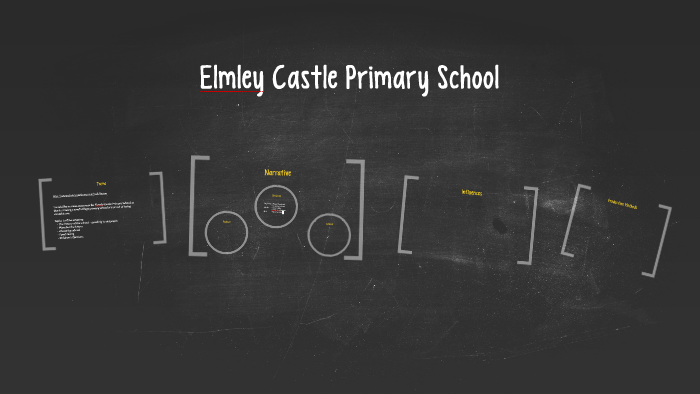 Elmley Castle Primary School by Katie Barnes on Prezi