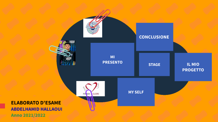 ELABORATO D'ESAME by abdelhamid hallaoui on Prezi