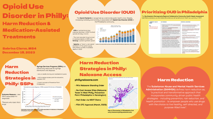 OUD in Philadelphia: Harm Reduction and MAT Strategies by Sabrina Ciervo on Prezi