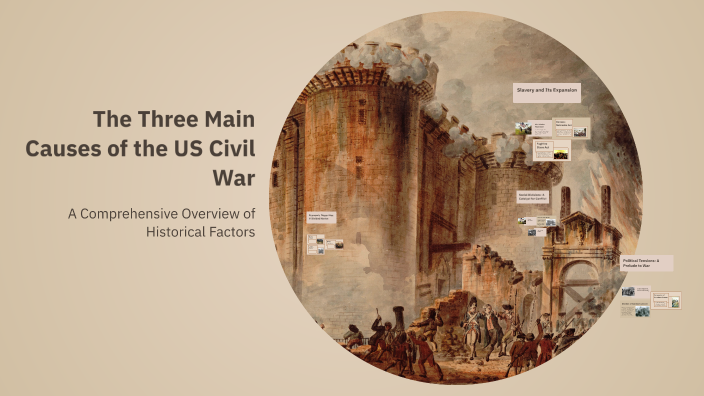 The Three Main Causes of the US Civil War by Don Burri on Prezi