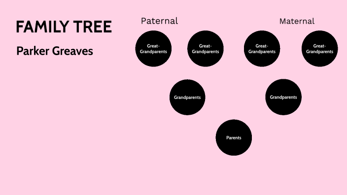 family tree by Parker Greaves on Prezi