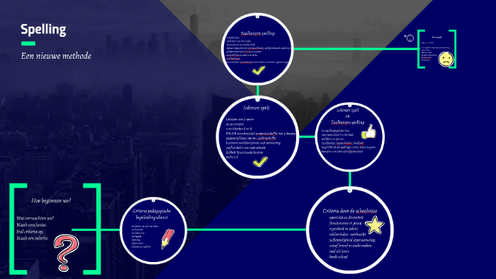 Op zoek naar een nieuwe methode voor spelling... by Joke Peeters