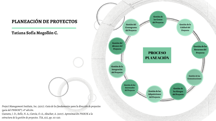 Planeación Proyectos by Manuel Alejandro Botía Díaz on Prezi