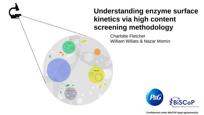Understanding enzyme surface kinetics via high content screening ...