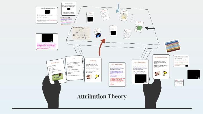 Attribution Theory by Emma McCormack on Prezi