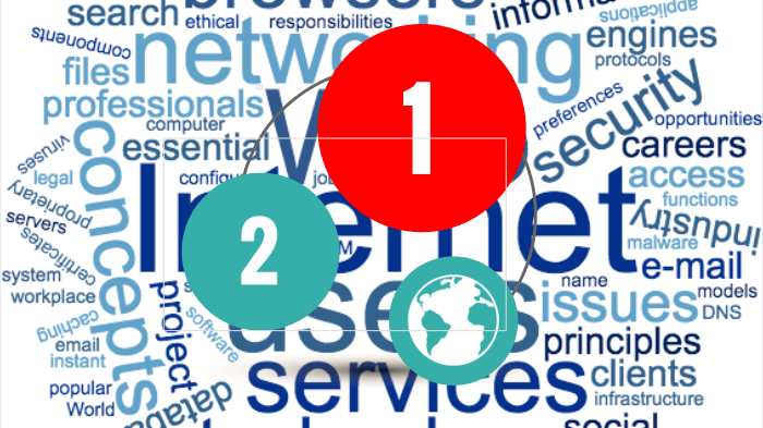 Communication then vs now. by Kenneth Siggens on Prezi