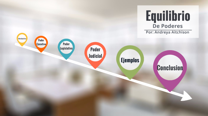 La Sitema de Equilibrio de Poderes by Andreya Aitchison on Prezi