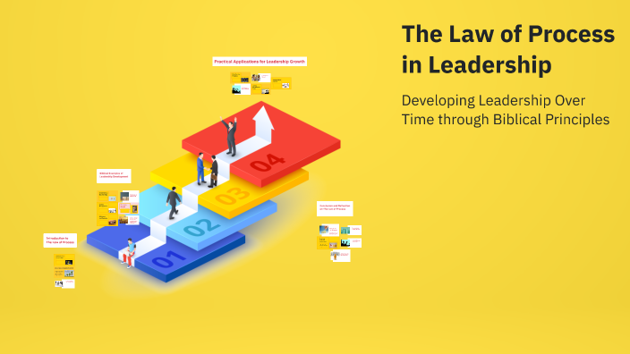 The Law of Process in Leadership by Emman Lopez on Prezi