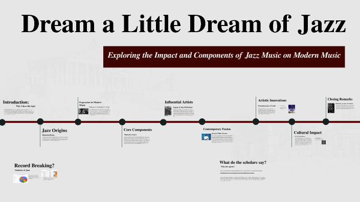 The Evolution of Jazz by Sara Saeed on Prezi
