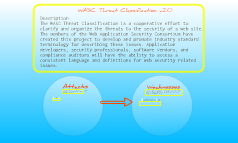 WASC Threat Classification v2.0 by Ryan Barnett on Prezi