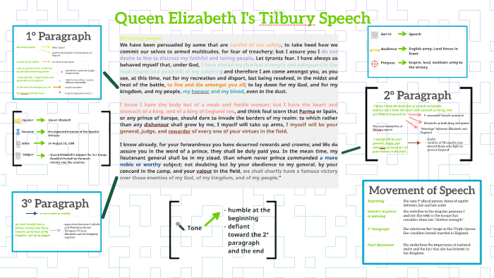 Queen Elizabeth I's Tilbury Speech by bisiooutlook.it sabrina
