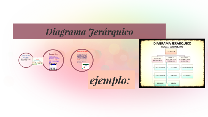 Diagrama Jerarquico by maria lima on Prezi