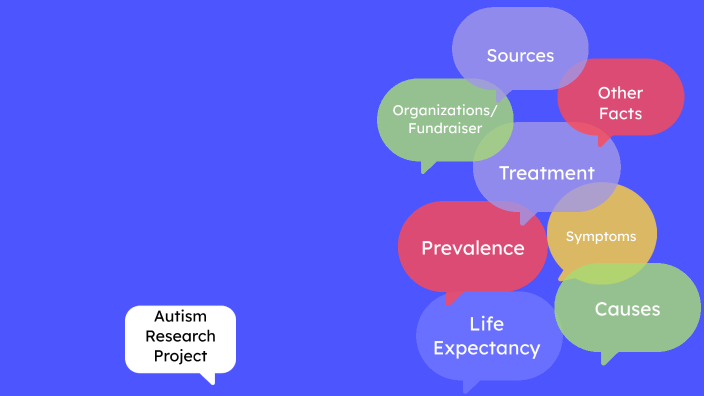 Autism Research Project by Danielle Riedel on Prezi
