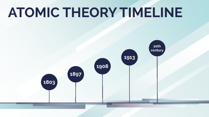 Atomic Theory Timeline by Alexandra Harris on Prezi
