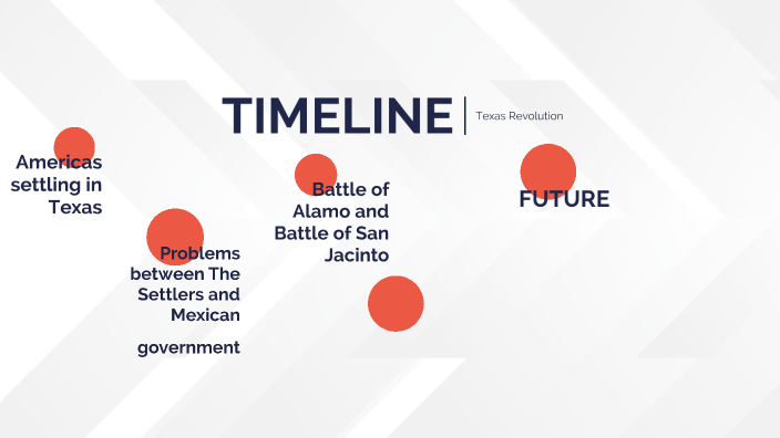 Texas Revolution and Mexican American War Timeline by Austin Hughes on ...