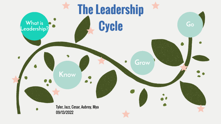 Leadership Cycle by Jasmine Swanger on Prezi