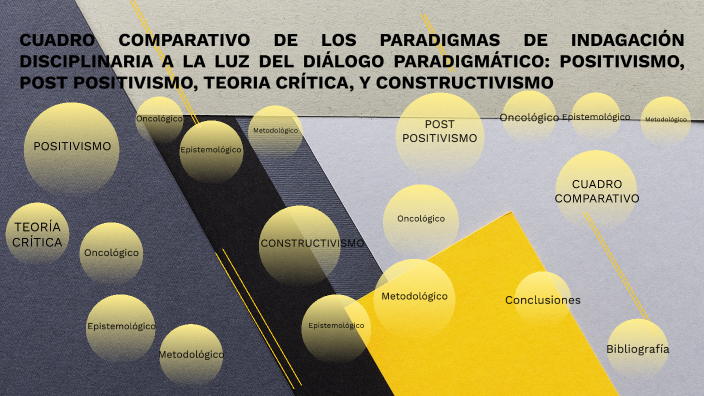 CUADRO COMPARATIVO DE LOS PARADIGMAS DE INDAGACION DISCILPINARIA A LA ...