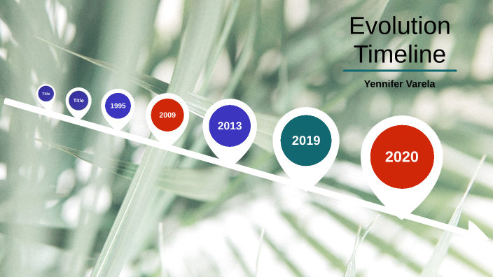 Evolution Timeline by yennifer varela on Prezi