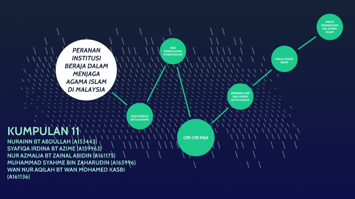 PERLEMBAGAAN DAN MASYARAKAT by Syafiqa Irdina on Prezi